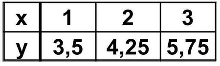 Madipedia – Wertetabelle